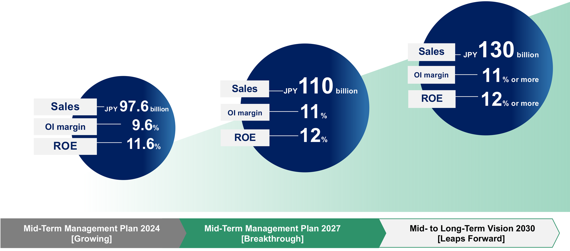 Mid-Term Management Plan | Investor Relations | CTI Engineering Co., Ltd.